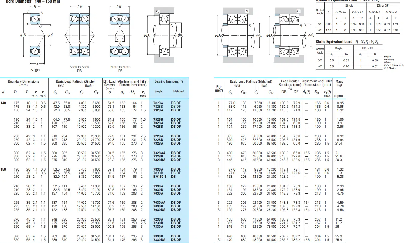 DB - SKF Bearing|NSK Bearing|FAG Bearing-CMTG Bearing Co., Ltd.