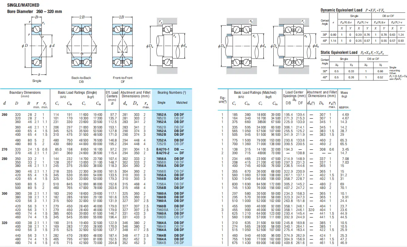 NSK ANGULAR CONTACT BALL BEARINGS 7056ADB - SKF Bearing|NSK Bearing|FAG ...