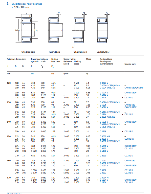 SKF CARB Toroidal Roller Bearing C3224 - SKF Bearing|NSK Bearing|FAG Bearing-CMTG Bearing Co., Ltd.