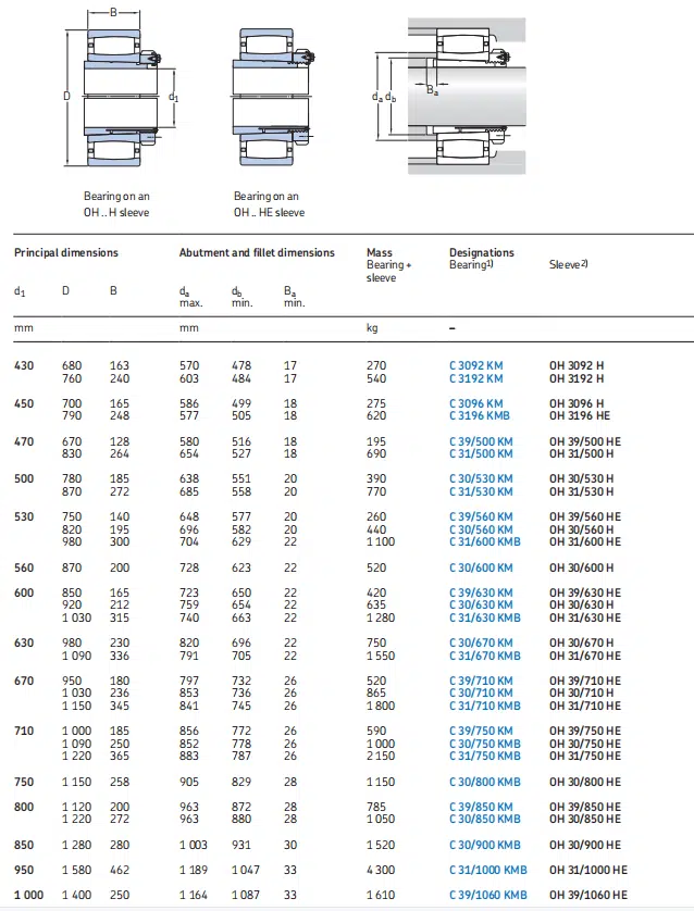 SKF CARB Toroidal Roller Bearing C30/600 KM - SKF Bearing|NSK Bearing|FAG Bearing-CMTG Bearing ...