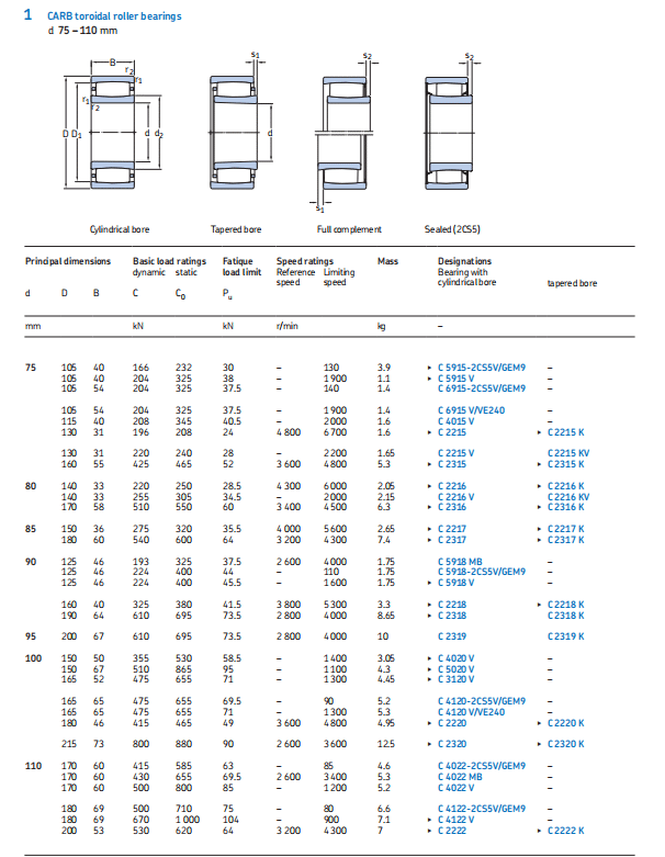 SKF CARB Toroidal Roller Bearing C5918V - SKF Bearing|NSK Bearing|FAG Bearing-CMTG Bearing Co., Ltd.
