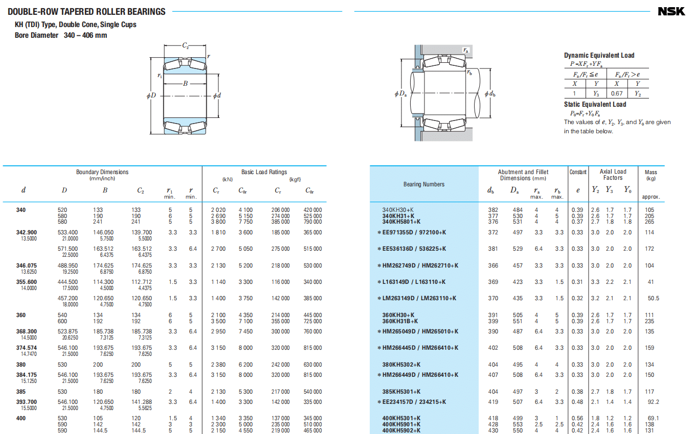 NSK TAPERED ROLLER BEARINGS 340KH5801 +K - SKF Bearing|NSK Bearing|FAG ...