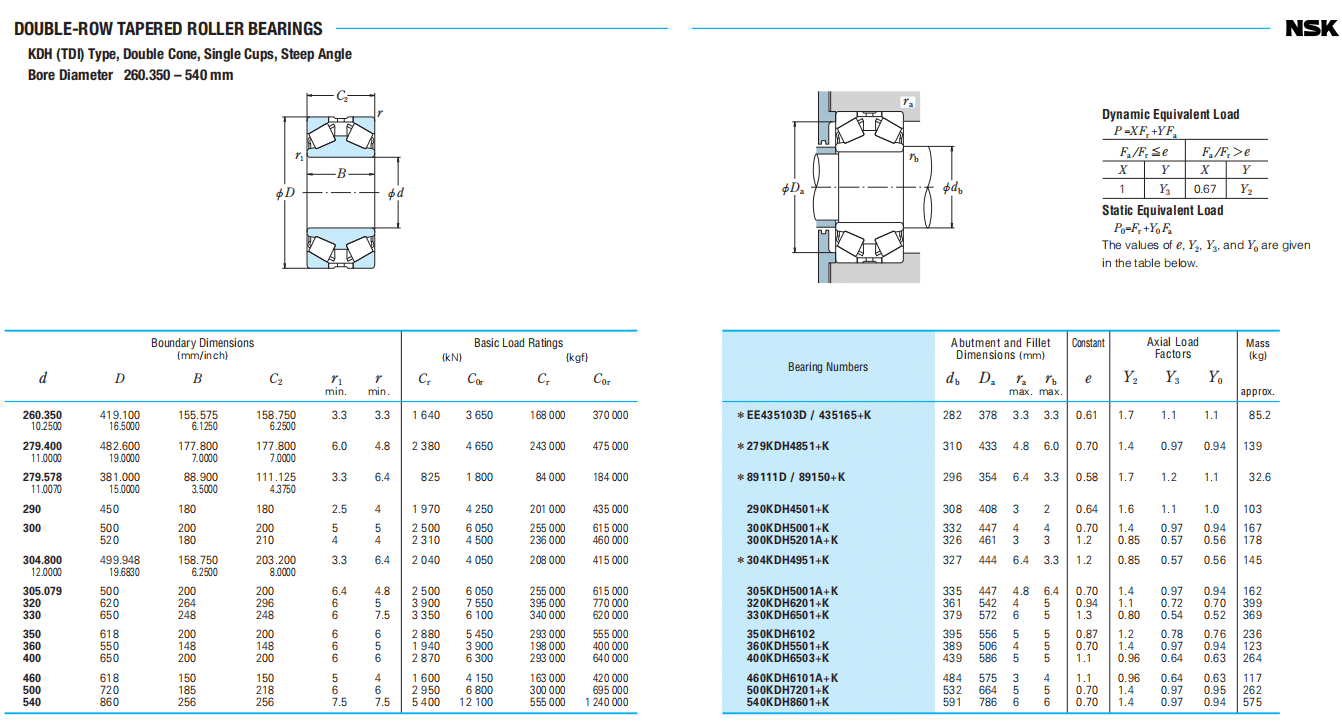 NSK TAPERED ROLLER BEARINGS 300KDH5001 + K - SKF Bearing|NSK Bearing ...