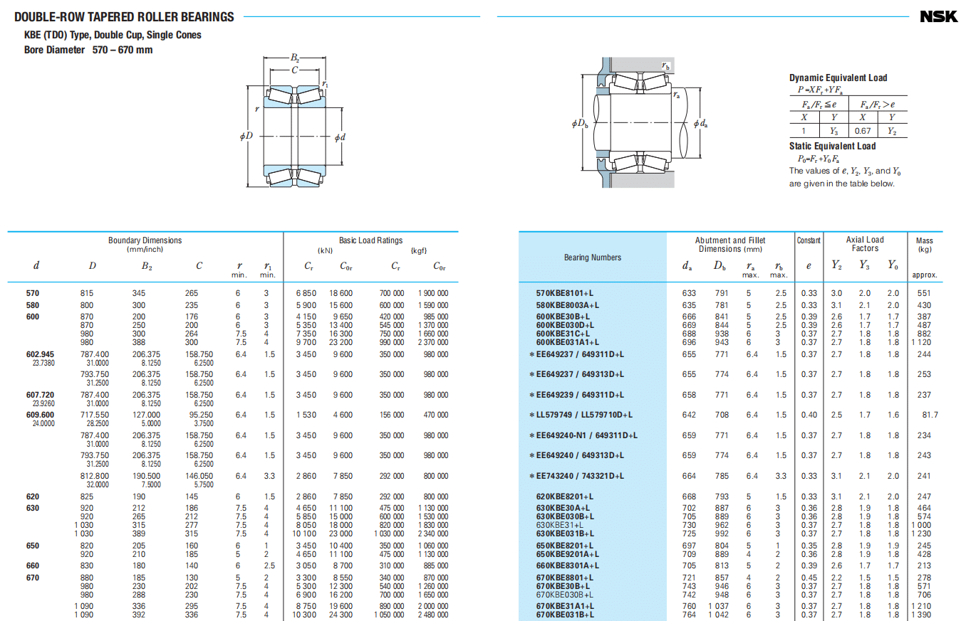 NSK TAPERED ROLLER BEARINGS 670KBE30B + L - SKF Bearing|NSK Bearing|FAG ...