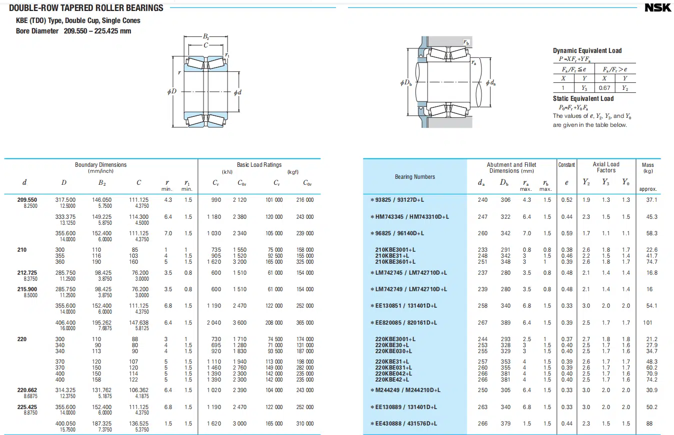 NSK TAPERED ROLLER BEARINGS * LM742749 / LM742710D+L - SKF Bearing|NSK ...