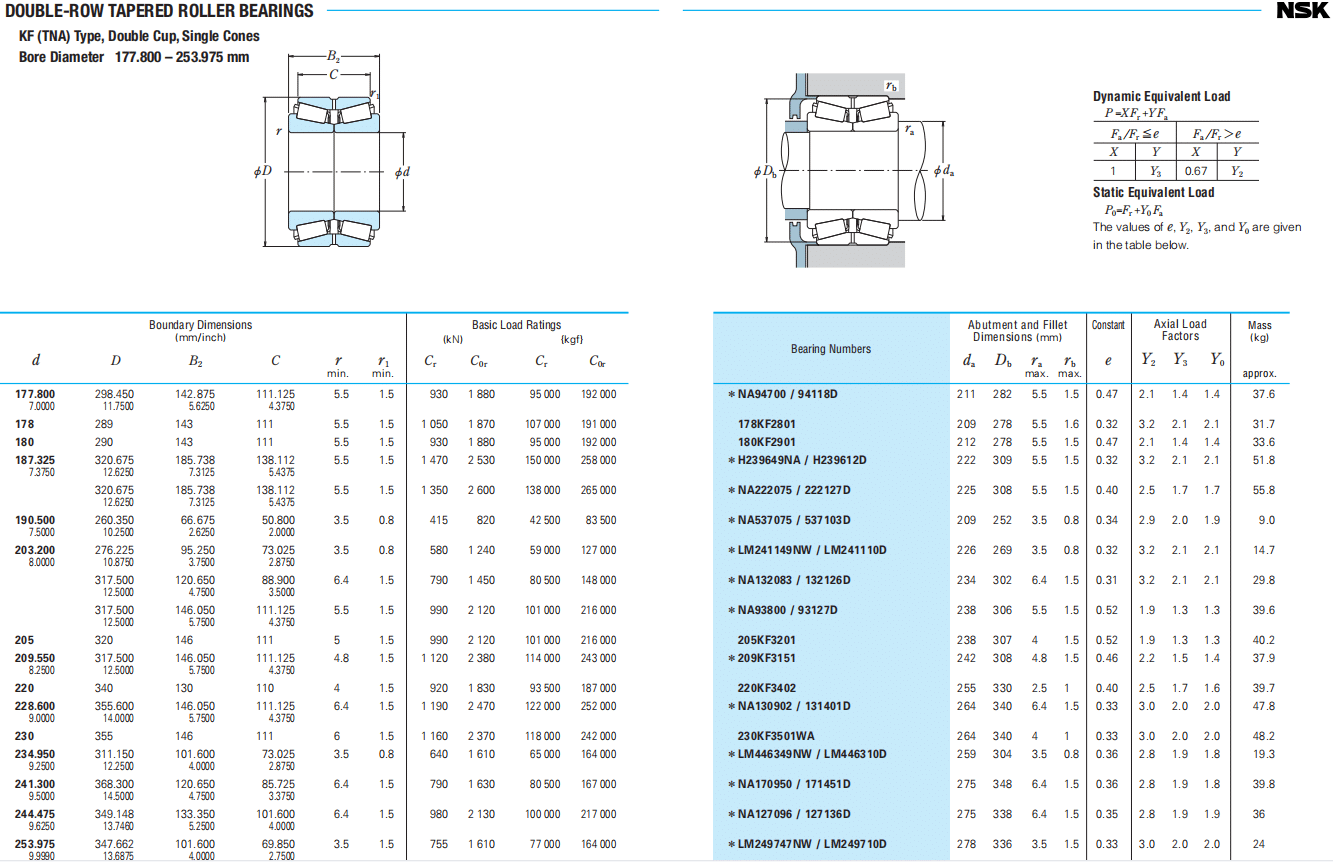 NSK TAPERED ROLLER BEARINGS 220KF3402 - SKF Bearing|NSK Bearing|FAG ...