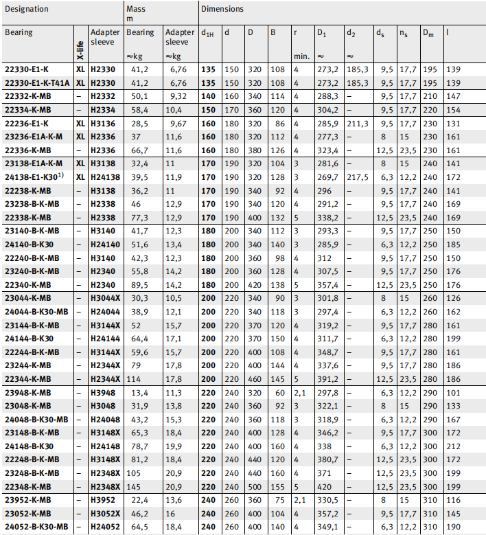 22336-K-MR FAG Spherical Roller Bearings - SKF Bearing|NSK Bearing|FAG ...
