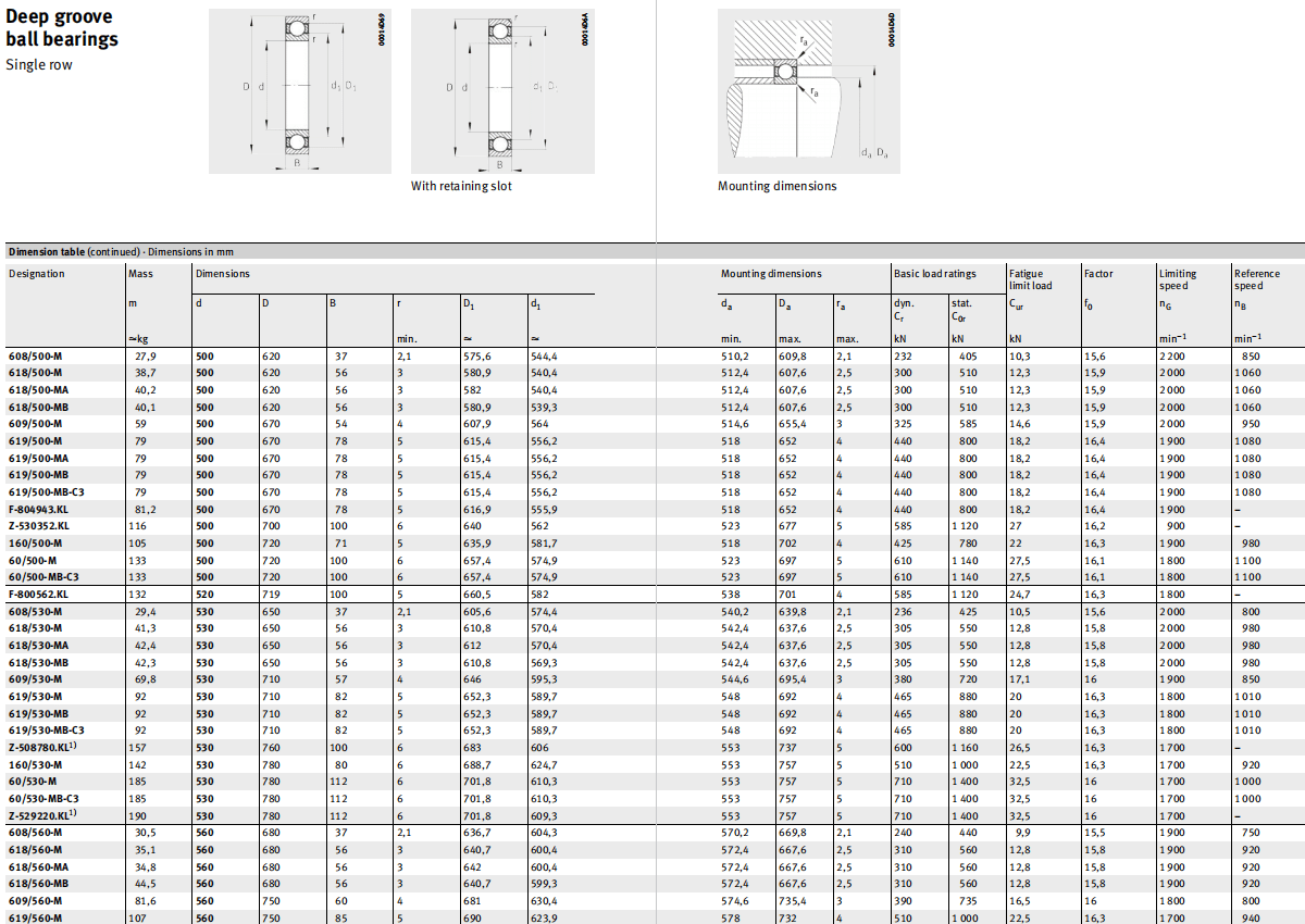 FAG Deep groove ball bearings 609/530-M - SKF Bearing|NSK Bearing|FAG ...