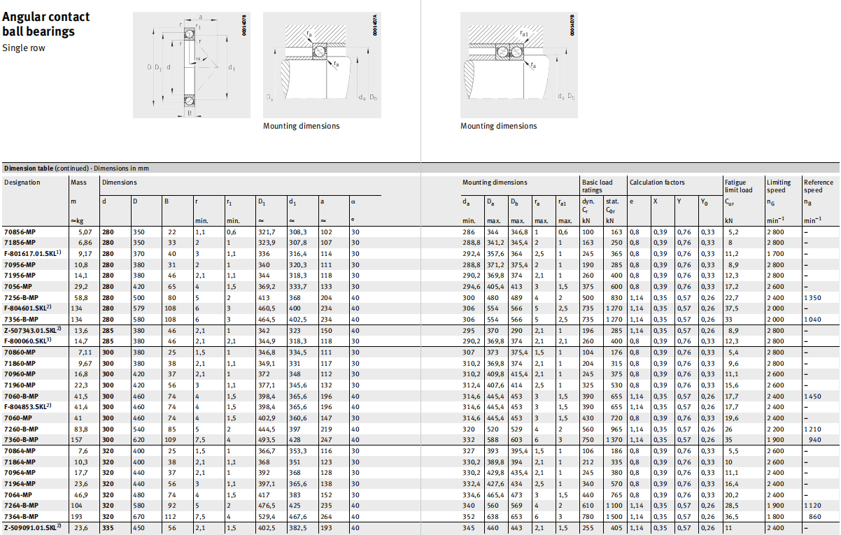 FAG Angular contact ball bearings 7056-MP - SKF Bearing|NSK Bearing|FAG ...
