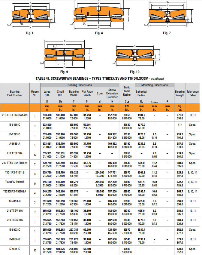 TIMKEN BEARINGS 210 TTSF 944 - SKF Bearing|NSK Bearing|FAG Bearing-CMTG ...