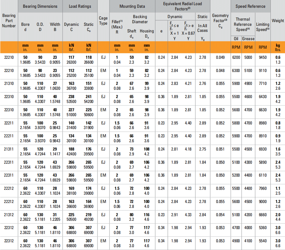 22311EM TIMKEN BEARINGS - SKF Bearing|NSK Bearing|FAG Bearing-CMTG ...