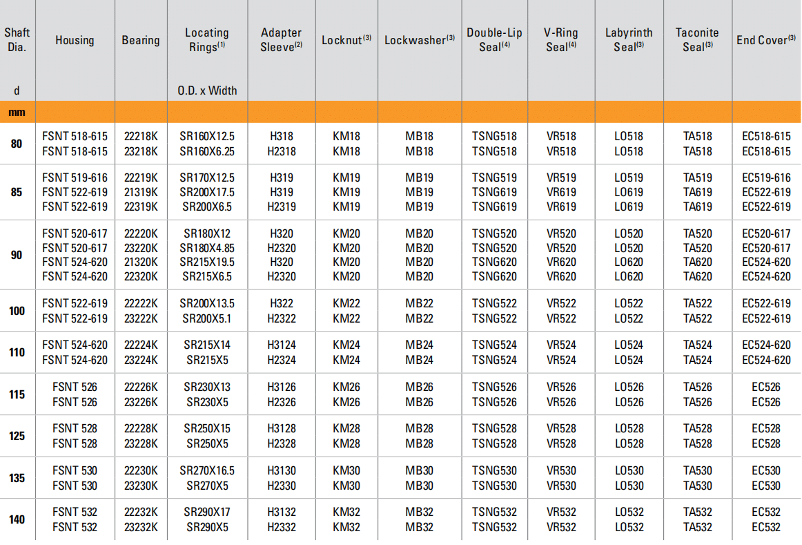 FSNT528 - SKF Bearing|NSK Bearing|FAG Bearing-CMTG Bearing Co., Ltd.
