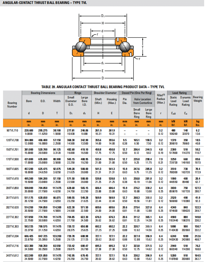 200TVL850 TIMKEN BEARINGS - SKF Bearing|NSK Bearing|FAG Bearing-CMTG ...