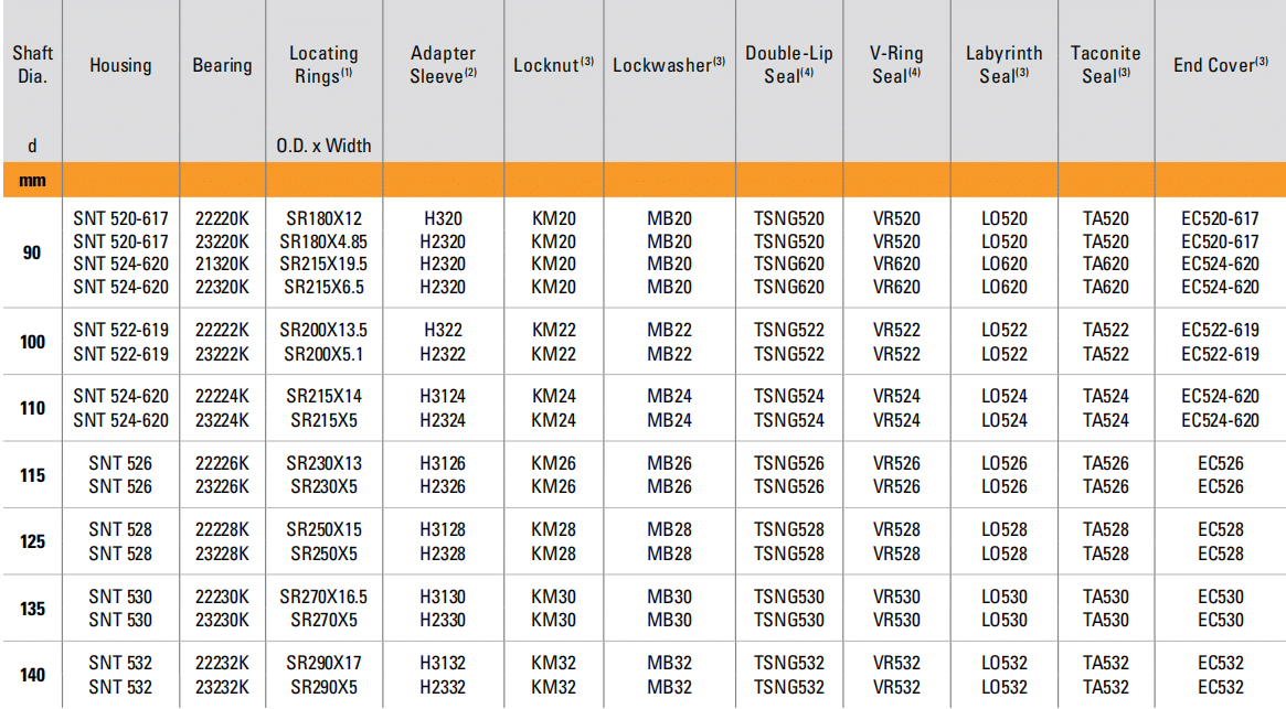 SNT524-620 TIMKEN BEARINGS HOUSING - SKF Bearing|NSK Bearing|FAG ...