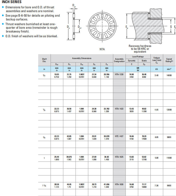 NTA-1220 KOYO Bearings - SKF Bearing|NSK Bearing|FAG Bearing-CMTG ...