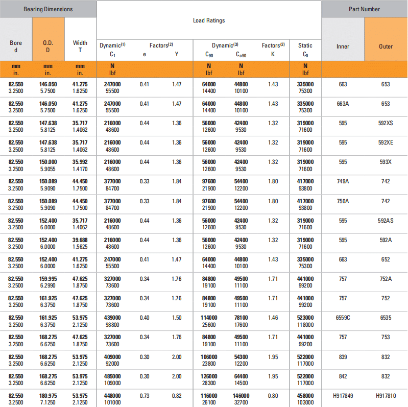 663A TIMKEN TAPERED ROLLER BEARINGS - SKF Bearing|NSK Bearing|FAG ...
