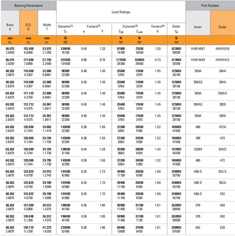 399A/394A TIMKEN TAPERED ROLLER BEARINGS - SKF Bearing|NSK Bearing|FAG ...