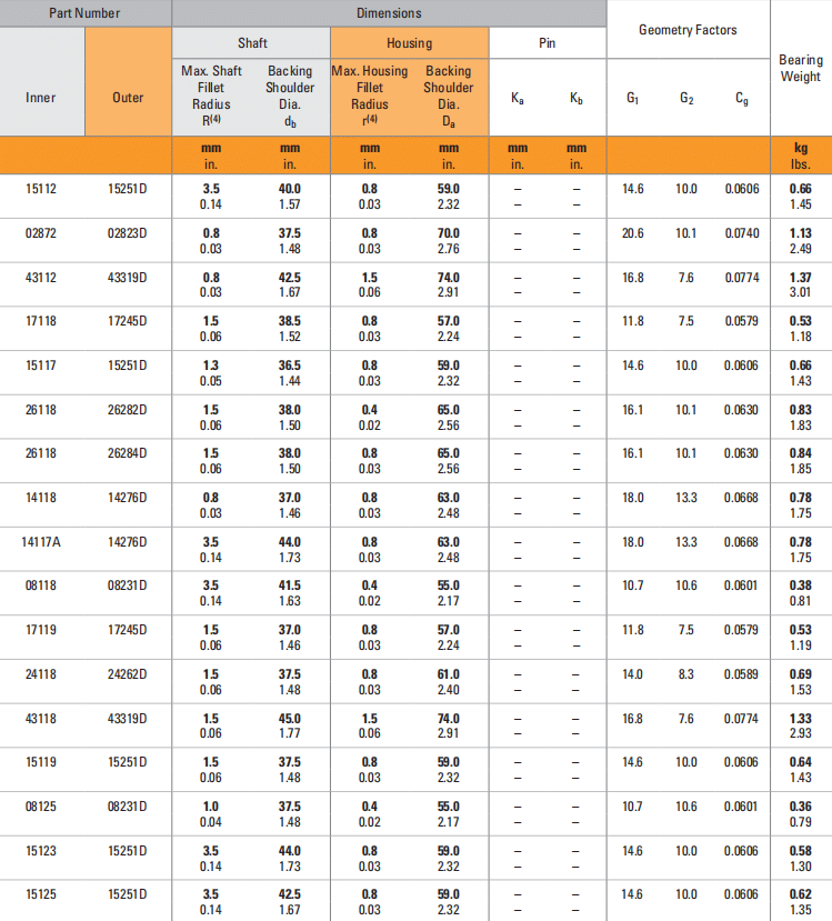 TIMKEN BEARINGS 15117/15251D - SKF Bearing|NSK Bearing|FAG Bearing-CMTG ...