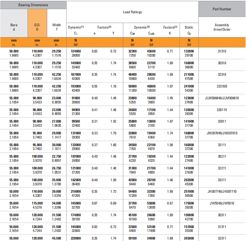 30211 TIMKEN TAPERED ROLLER BEARINGS - SKF Bearing|NSK Bearing|FAG ...