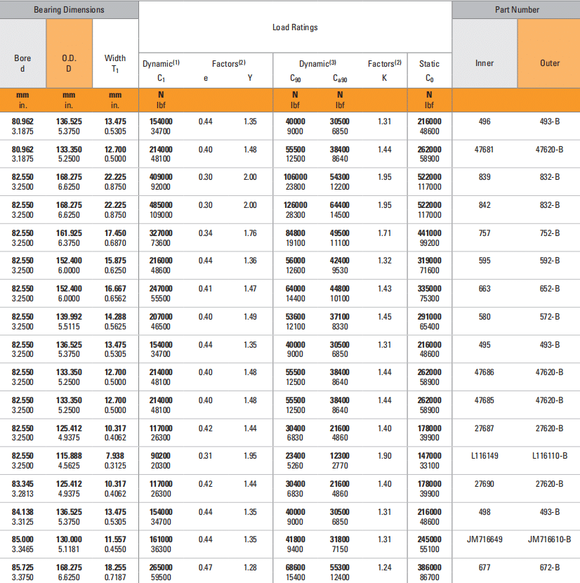 TIMKEN BEARINGS 580/572-B - SKF Bearing|NSK Bearing|FAG Bearing-CMTG ...