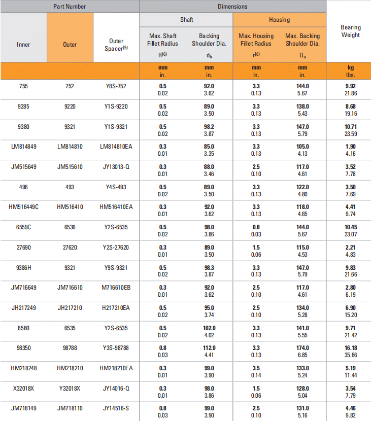 TIMKEN BEARINGS HM218210EA - SKF Bearing|NSK Bearing|FAG Bearing-CMTG ...