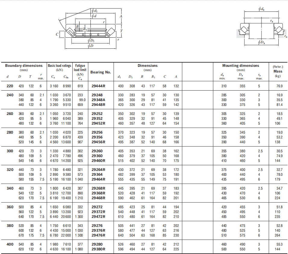 KOYO Spherical thrust roller bearings 29356 - SKF Bearing|NSK Bearing ...